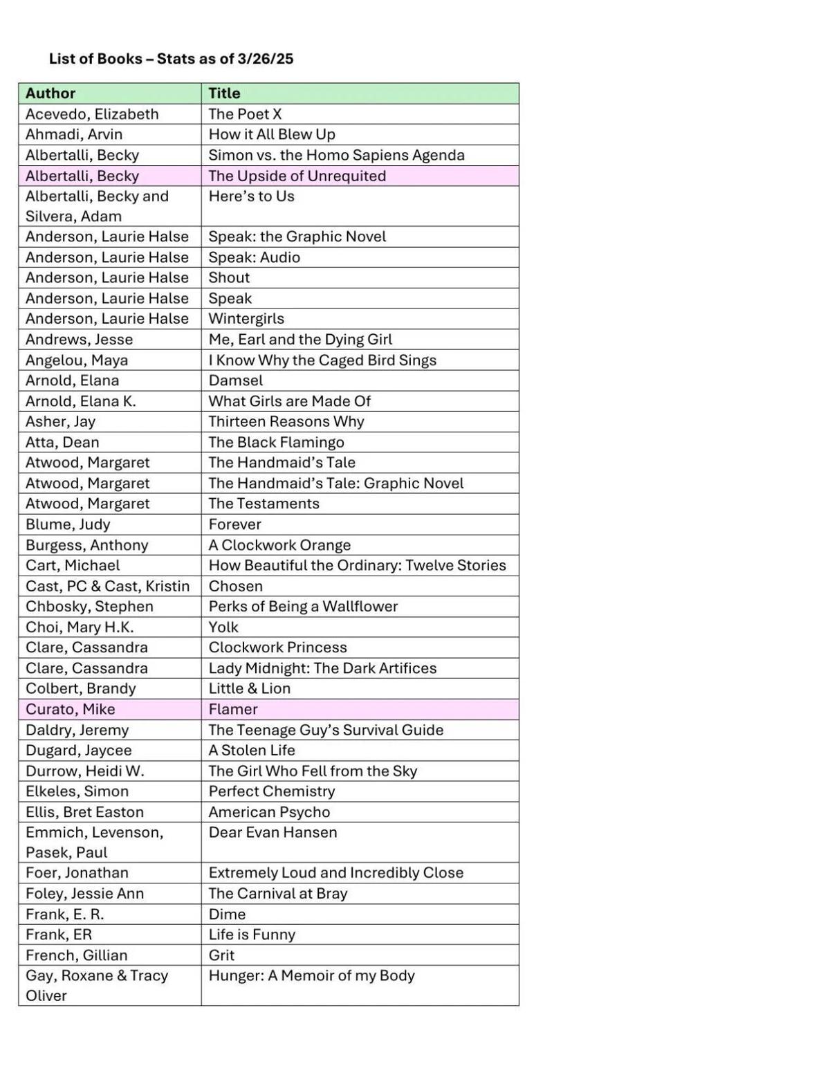More than 100 books restricted at Nacogdoches High School | News from ...
