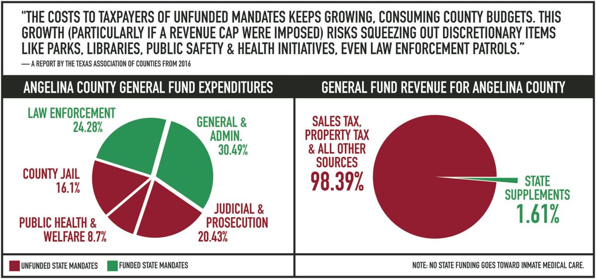 federal mandates
