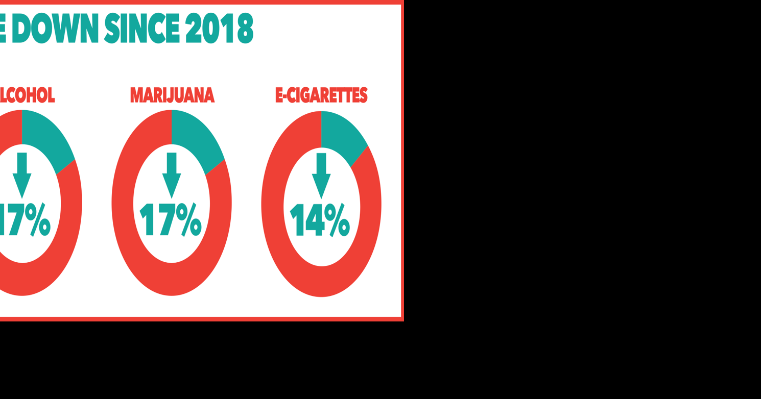 ADAC readies for 2024 school alcohol and drug survey | Community ...