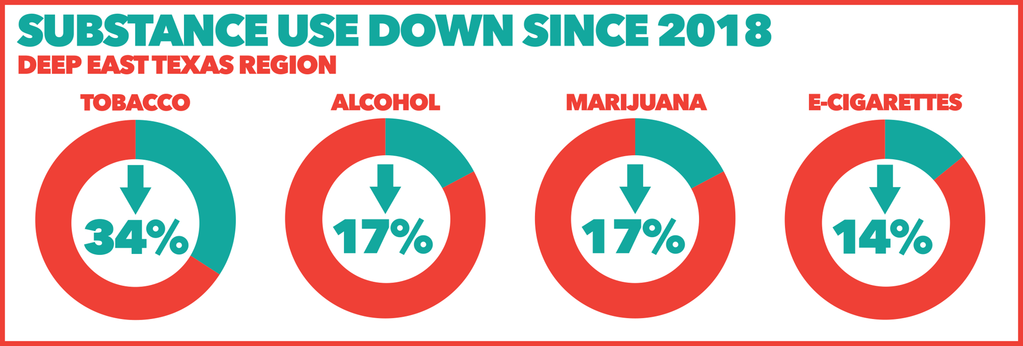 ADAC readies for 2024 school alcohol and drug survey | Community ...