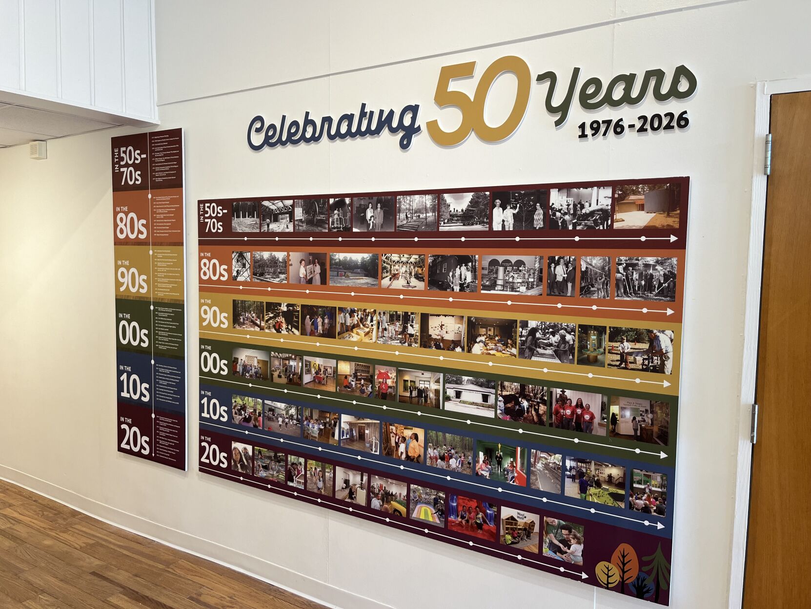 Texas Forestry's Museum's 50th anniversary celebration on tap for ...