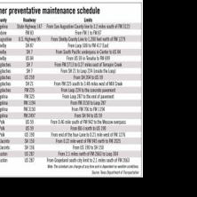TxDOT conducting road maintenance starting this week | Local & State ...