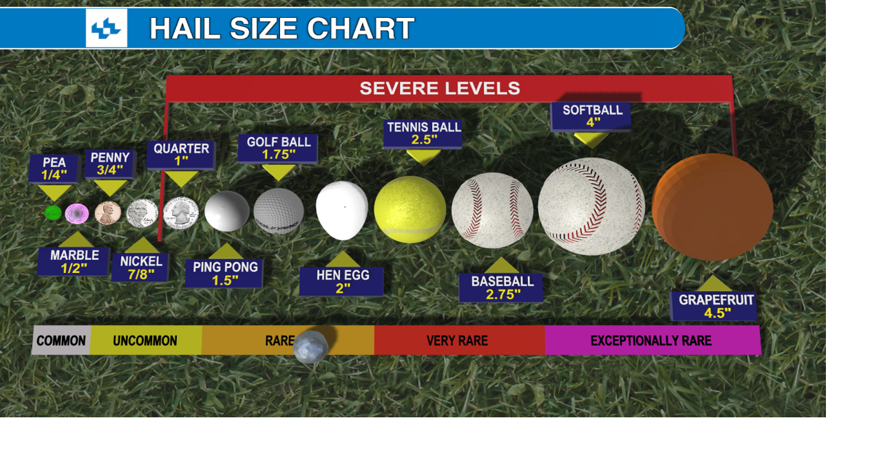 Update: Anticipate marble-sized hail with thunderstorms in South ...
