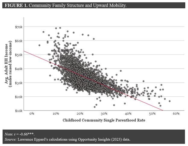 Single parenthood and its consequences for children
