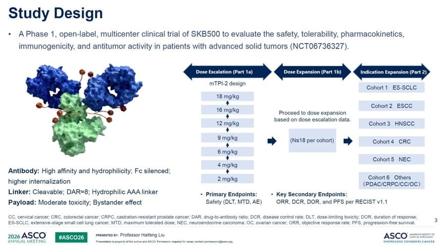 Kelun-Biotech Presents First-in-human Study Data for Its Novel B7-H3 ...