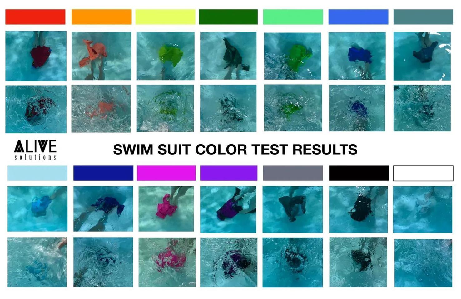 The color of your child’s swimsuit could save their life