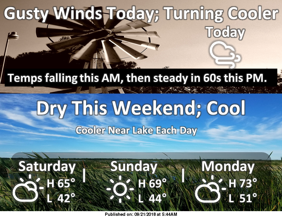 Drastic change in weather; Friday's high 25 degrees cooler than Thursday