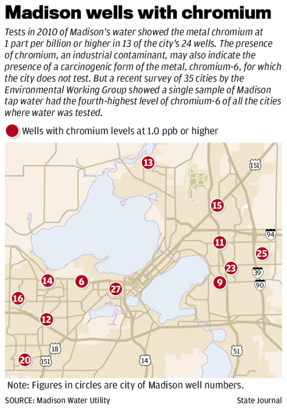 Study: Madison tap water has relatively high levels of chromium-6 ...