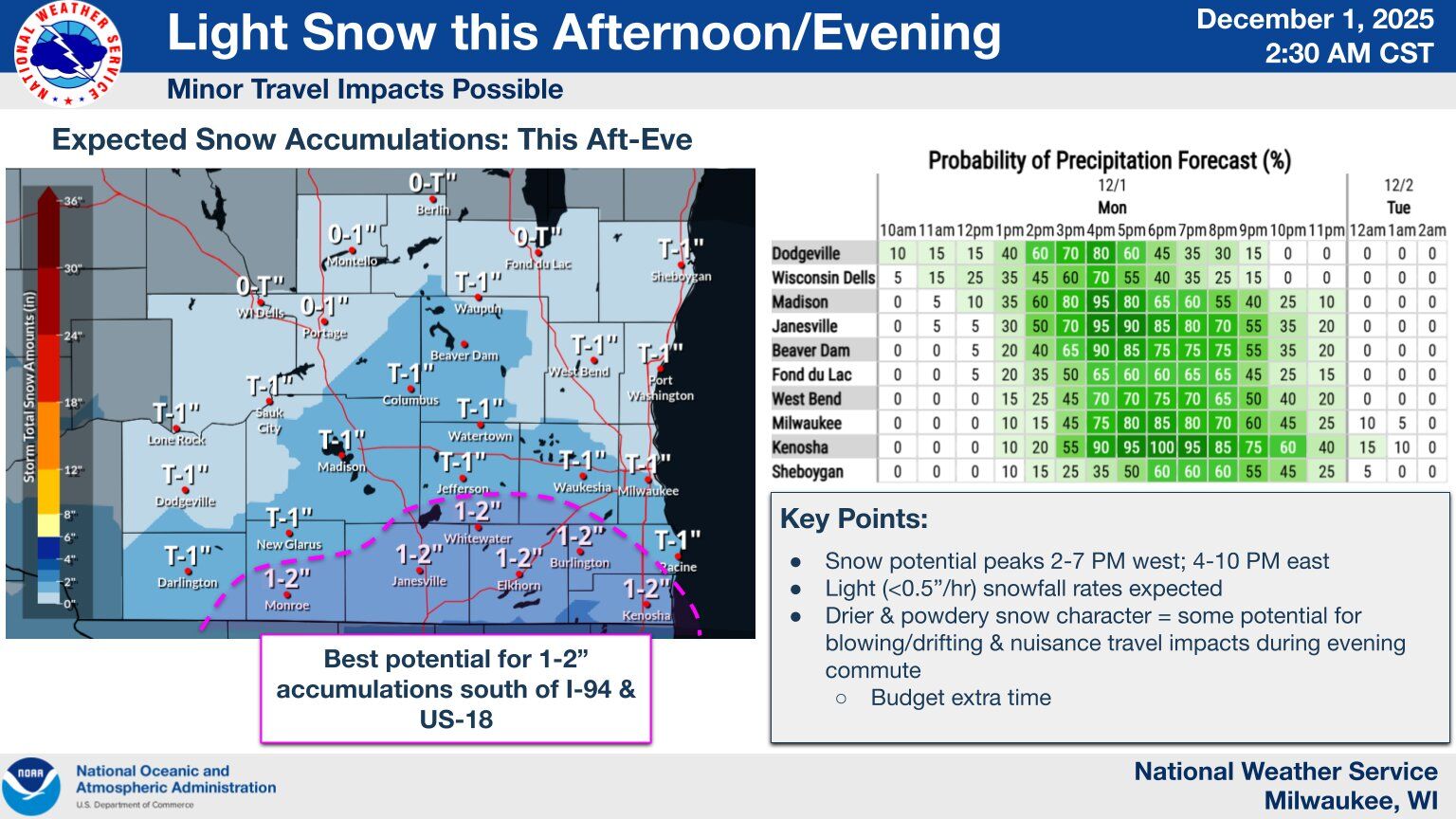 Snow could disrupt southern Wisconsin's afternoon commute