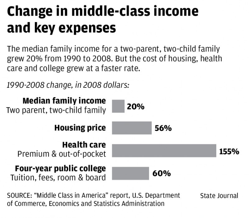 Labor's last stand? The middle class squeeze | Local Government ...