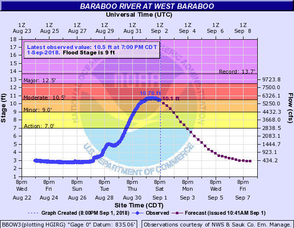 VIDEO: Baraboo River falling in Baraboo