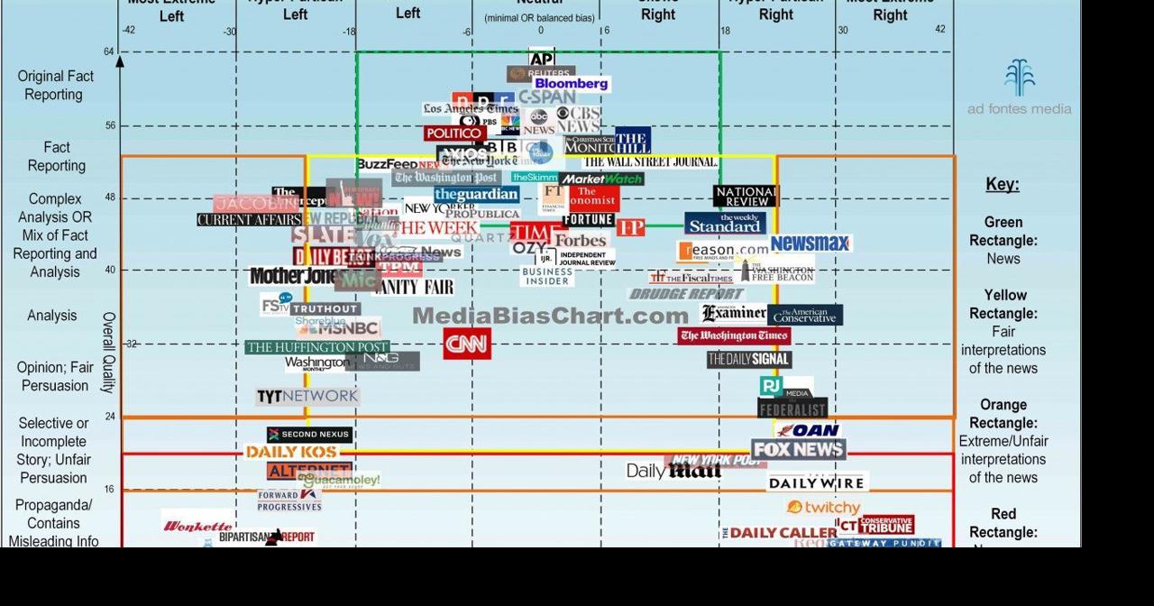 This Map Can Help Navigate The Partisan Media Landscape