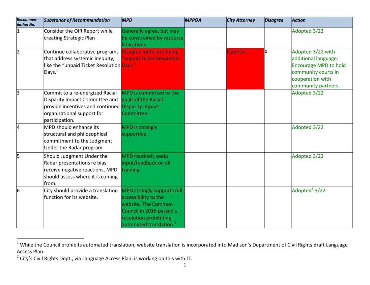 OIR-MPD Positions Chart