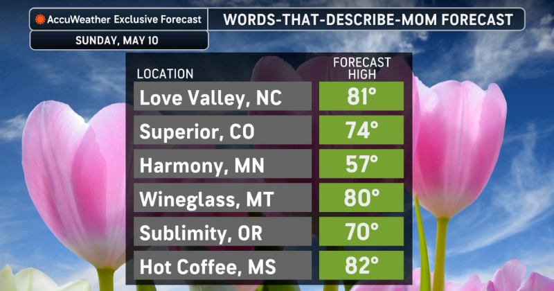 Storms, heat and cool air shape Mother's Day nationwide