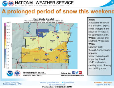 Major storm could drop 9 inches of snow in Madison over 3 days