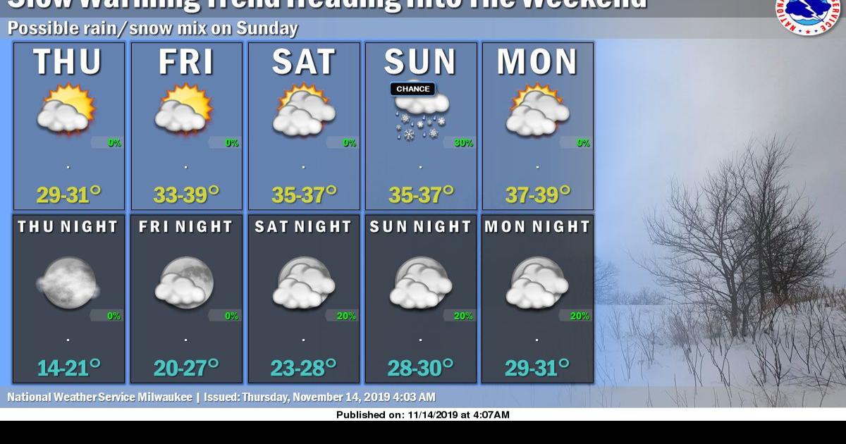 Temperatures in Madison to return to above freezing after fall cold spell