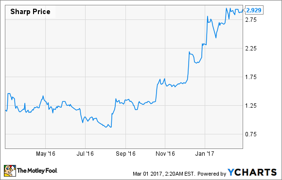 3 Things Investors Need to Know About Sharp Corporation