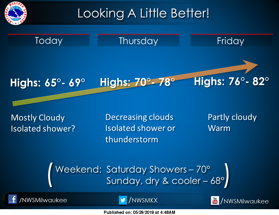Rain and storm chances continue into next week, Friday and Sunday look ...