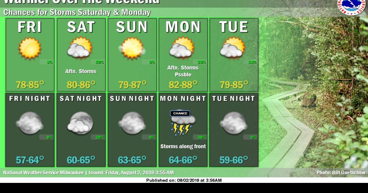 Warm and sunny start to weekend as great weather continues in south ...