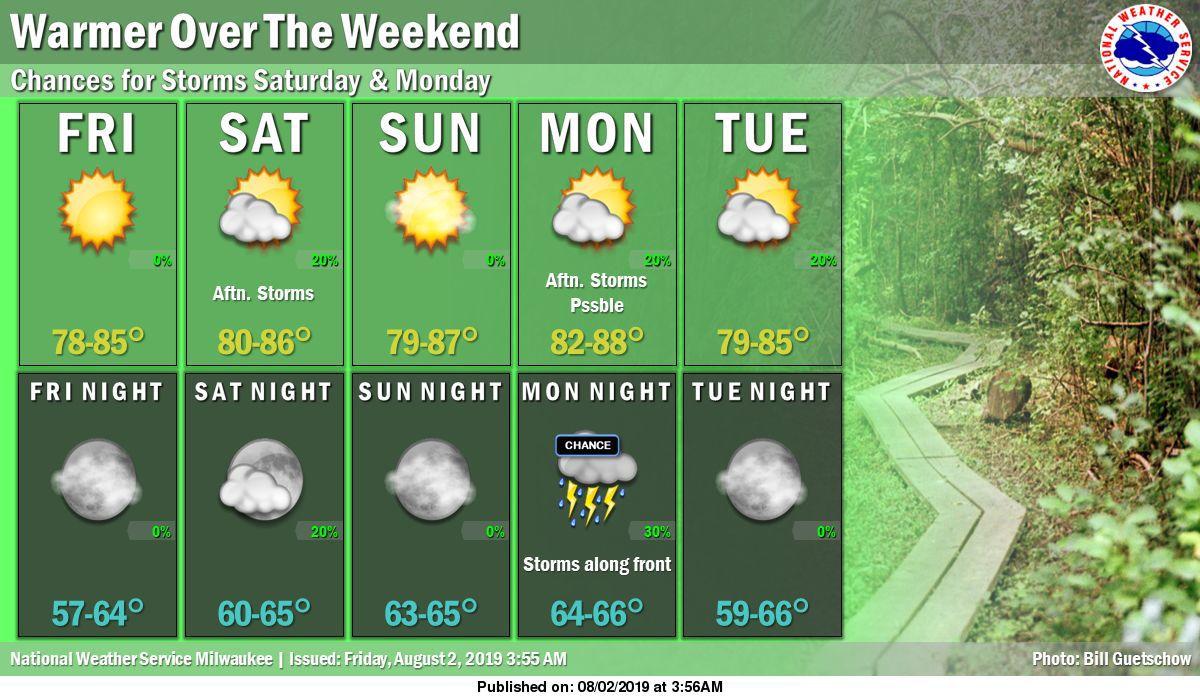 Warm and sunny start to weekend as great weather continues in south ...