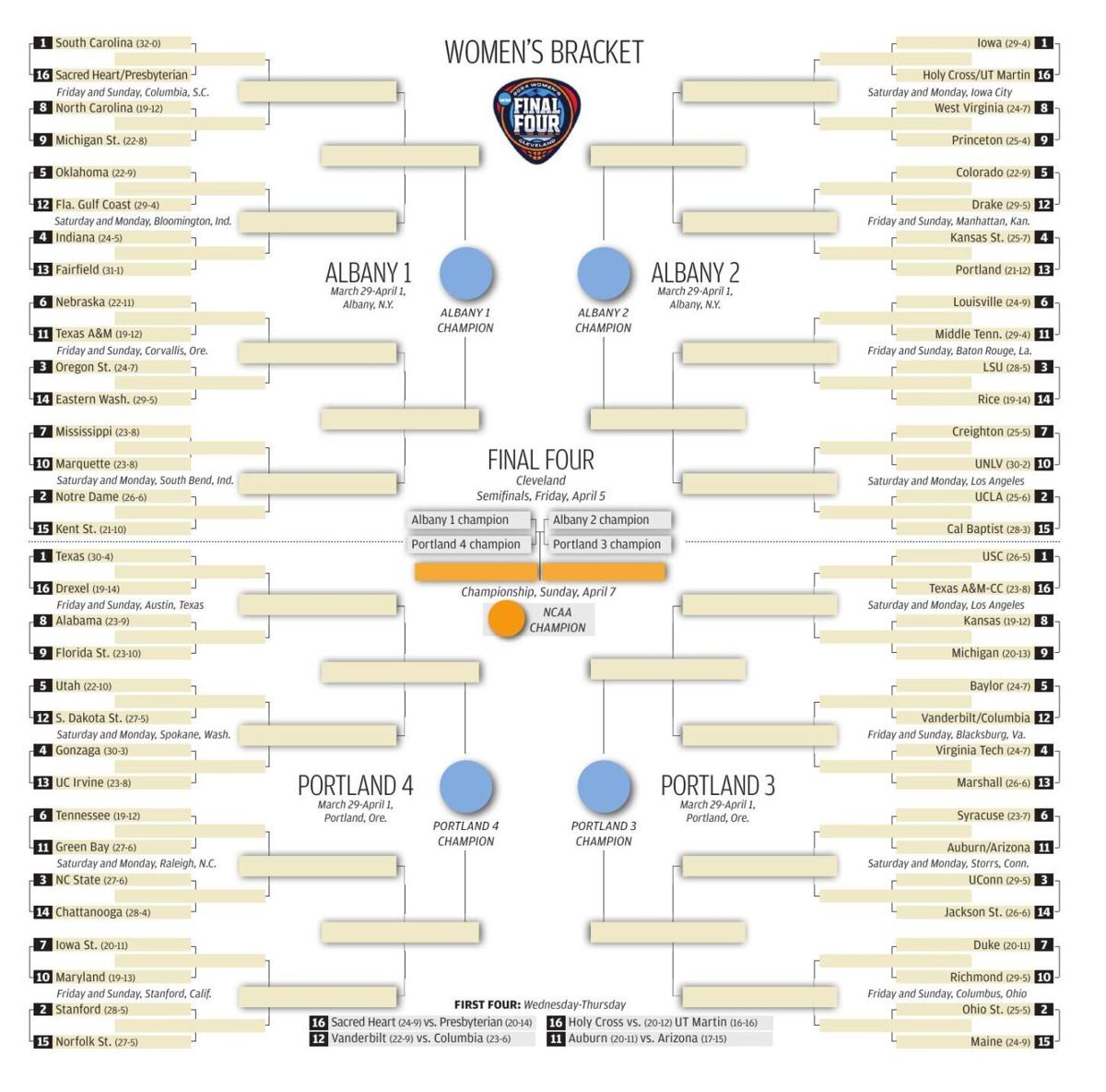 South Carolina earns top seed to women's NCAA tourney