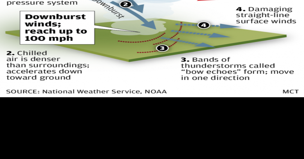 Derecho diagram