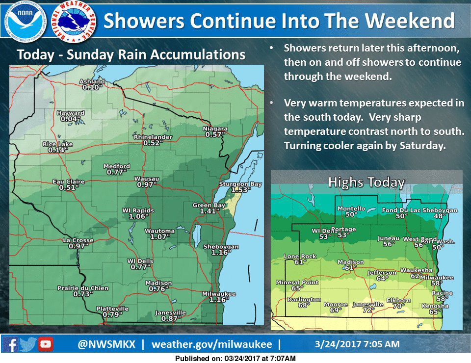 Forecast features more rain, warm Friday, cooler Saturday and Sunday
