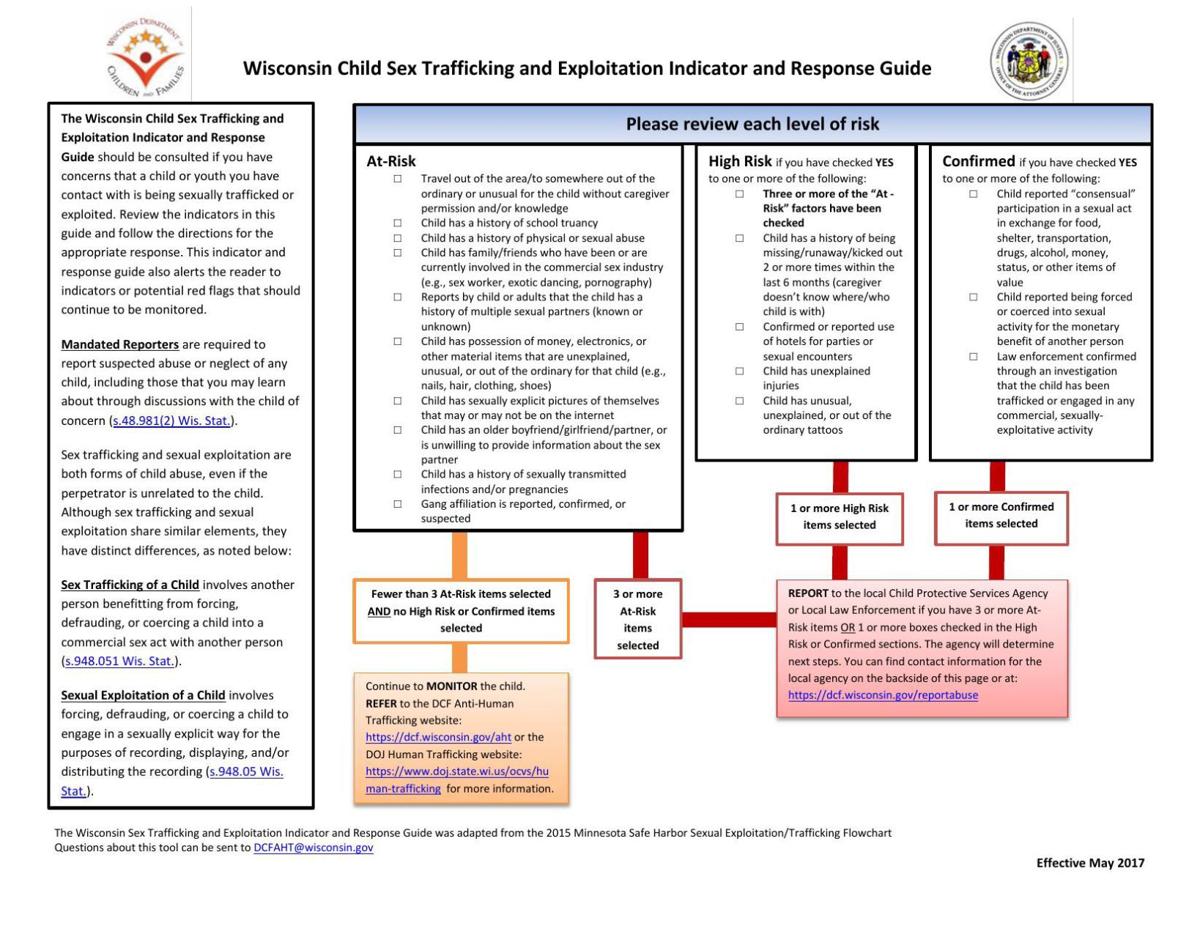 Human Trafficking Indicator And Resources Guide