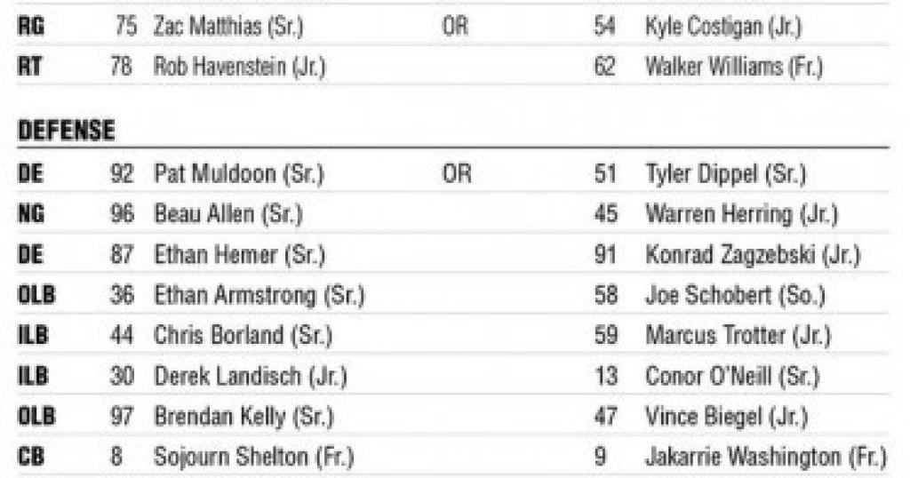 Badgers football: Joel Stave, Curt Phillips both listed as starter at ...