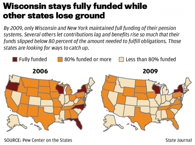state pension amount