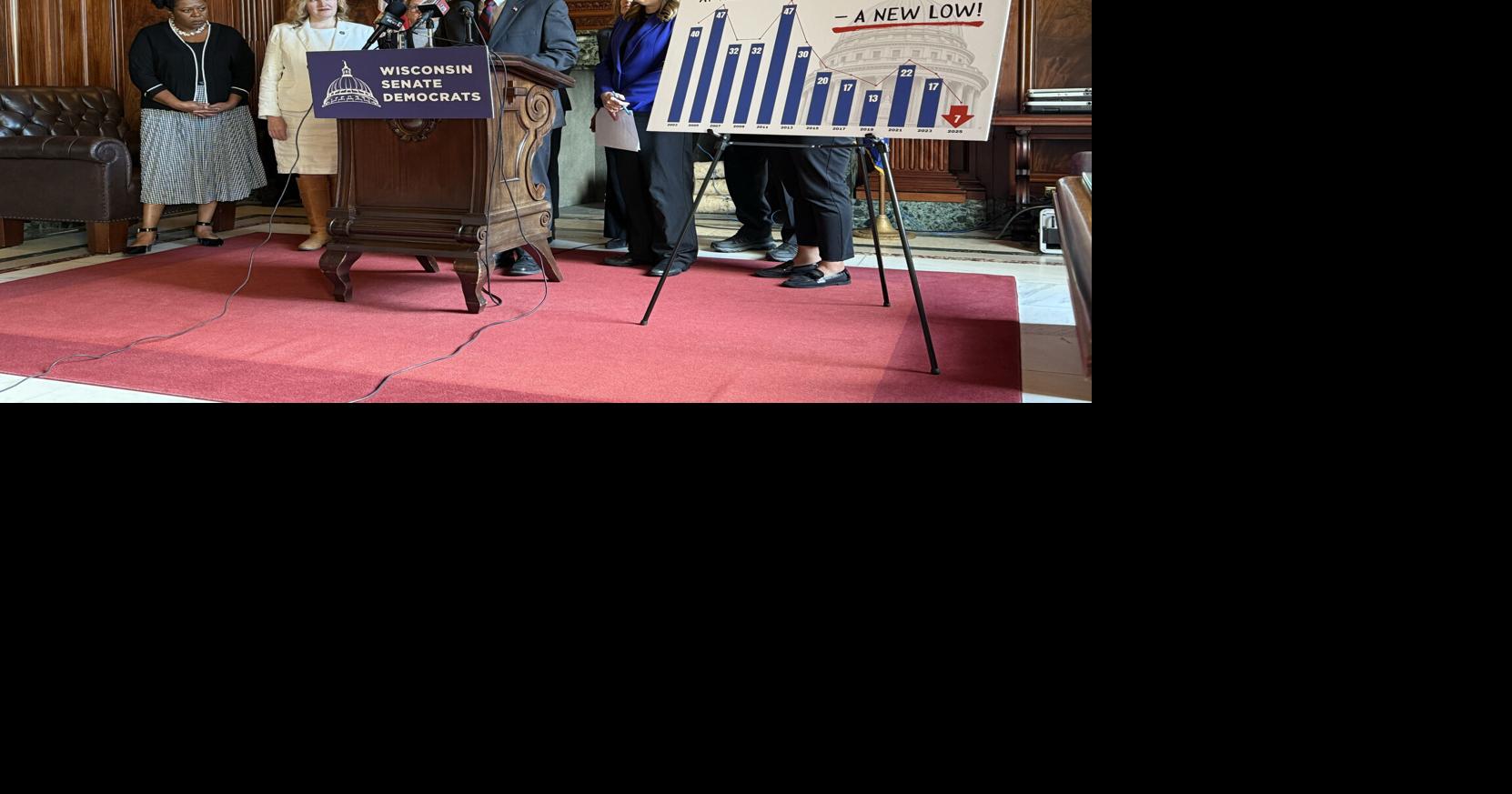 Wisconsin Senate on pace to meet fewest times in 2 decades