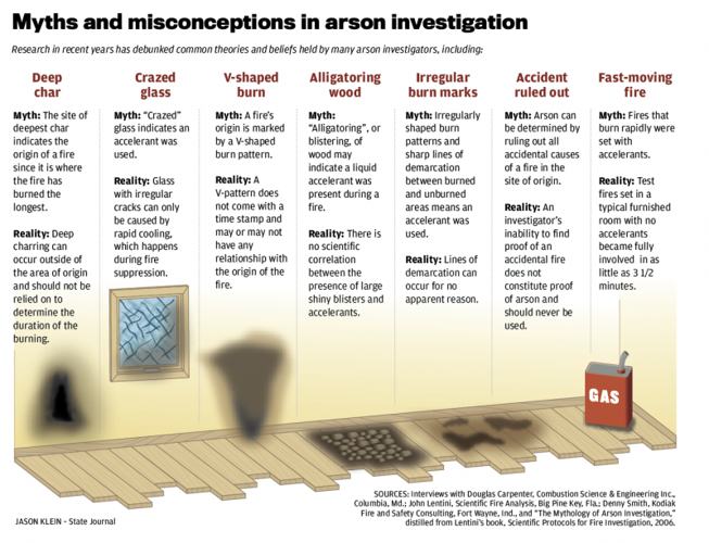 Burning questions: Old assumptions hard to put out