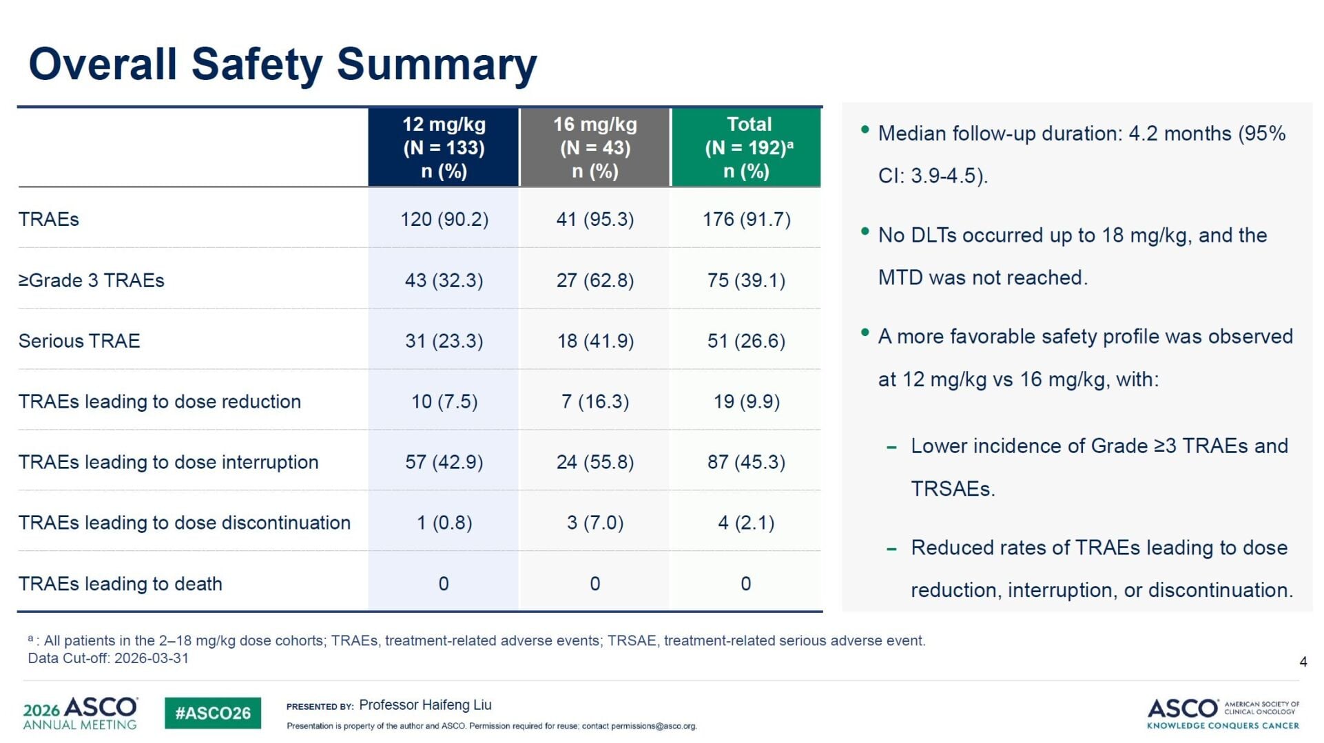 Kelun-Biotech Presents First-in-human Study Data for Its Novel B7-H3 ...