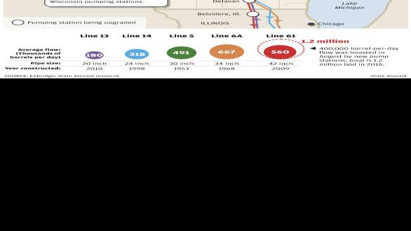 Map: Enbridge oil pipelines through Wisconsin | | madison.com