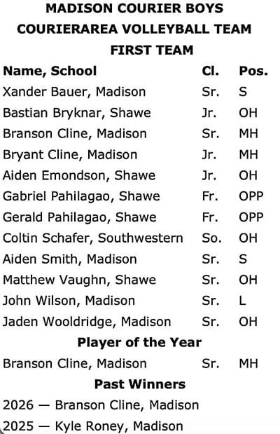 MADISON COURIER BOYS VOLLEYBALL PLAYER OF THE YEAR: Cline's the engine ...