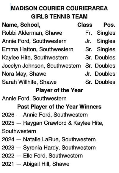 MADISON COURIER GIRLS TENNIS PLAYER OF THE YEAR: Southwestern's Ford ...