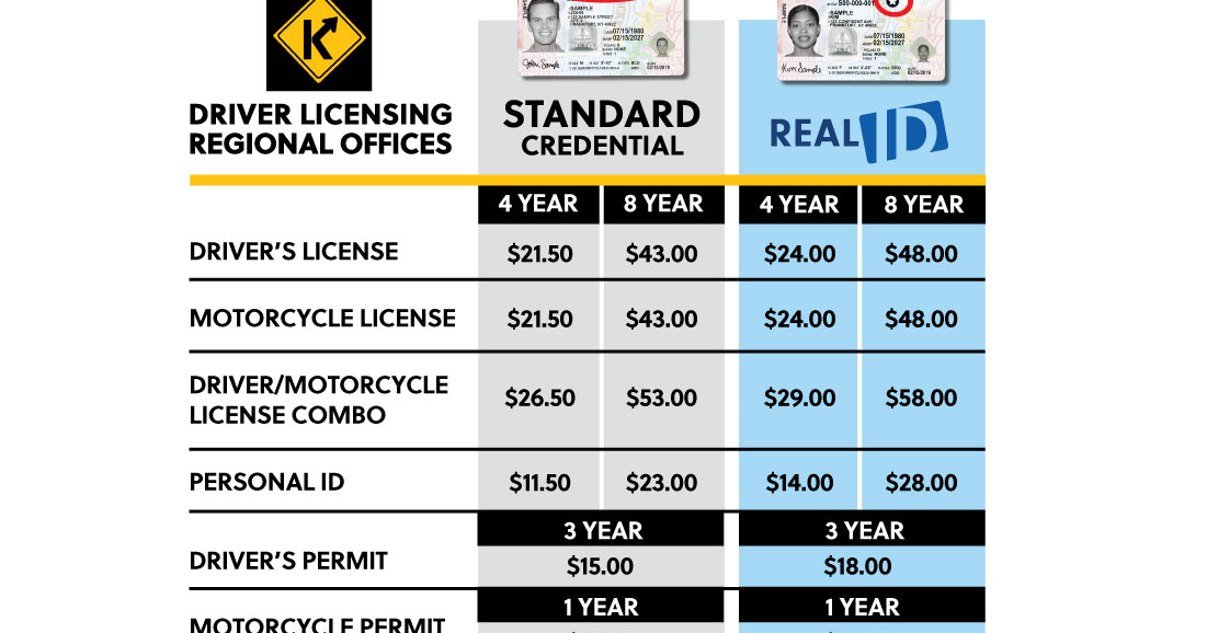 Pop-up driver’s licensing available in Carroll Jan. 15, June 23 | News ...