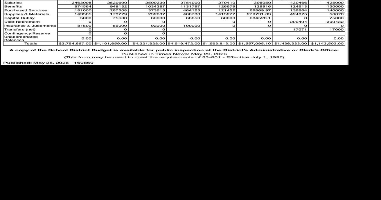 MURTAUGH SCHOOL DIST - Ad from 2026-05-28