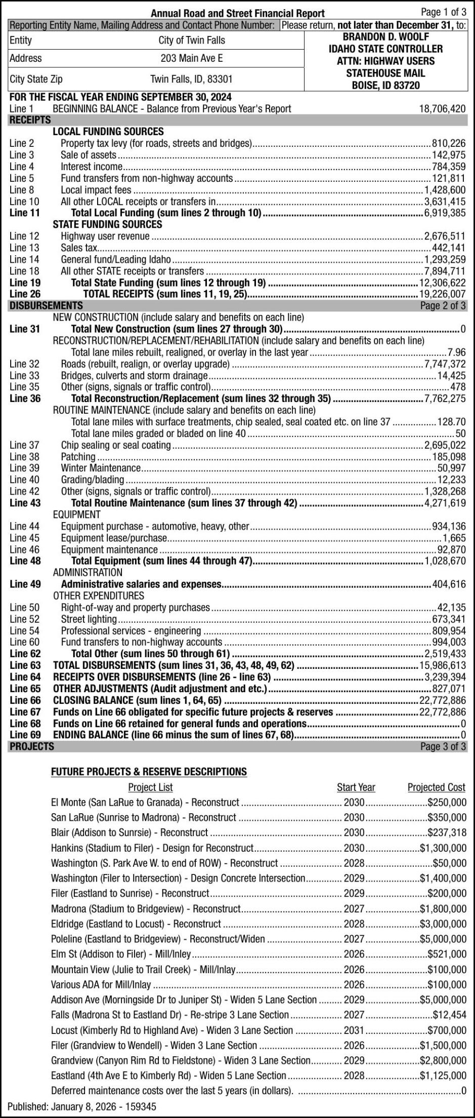 CITY OF TWIN FALLS legals - Ad from 2026-01-08