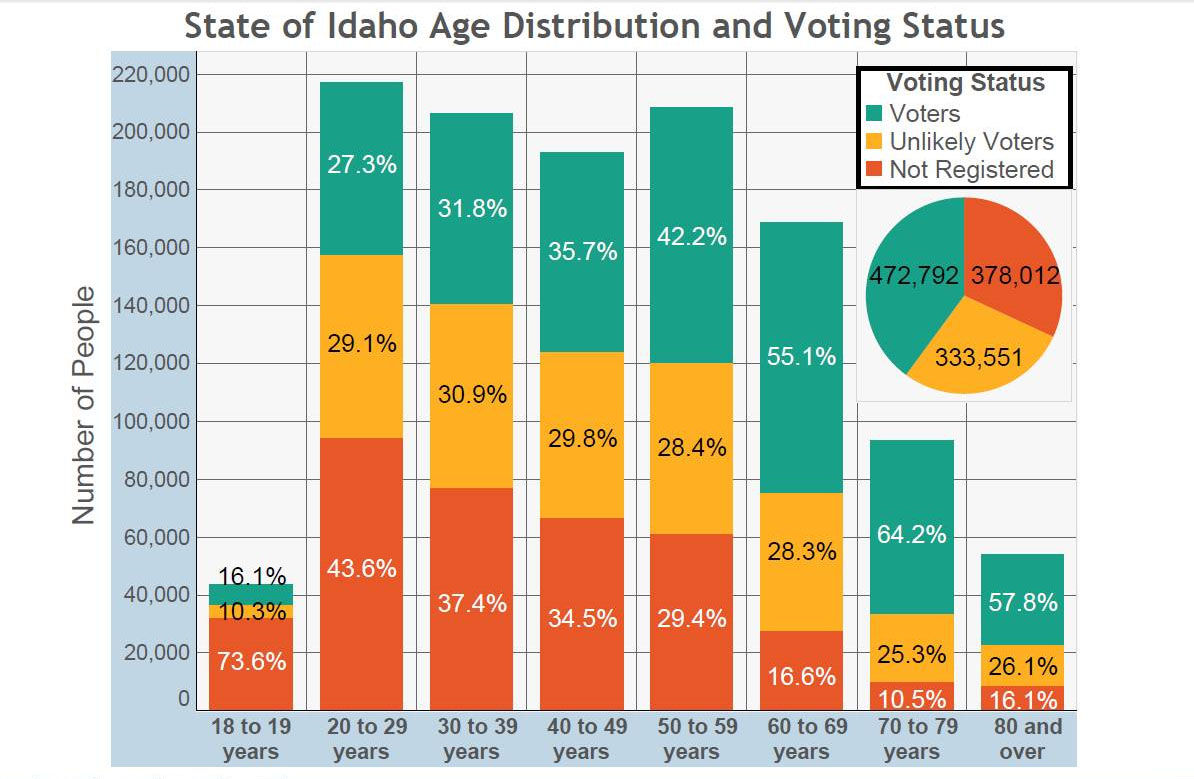Reader Comment: A Grim Future for Voting in Idaho | Columns ...