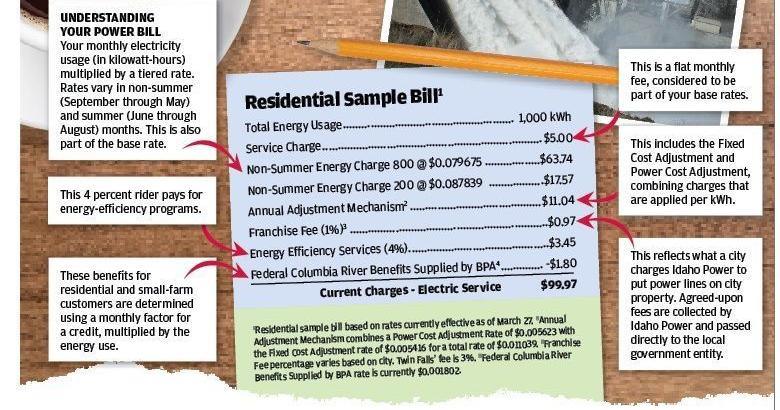 Understanding your power bill and how your charges could change