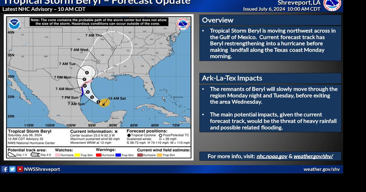 Beryl may deliver heavy rain to South Arkansas on Wednesday | Local ...