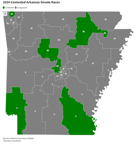 Arkansas Advocate: Republican incumbents sweep seven contested Arkansas ...