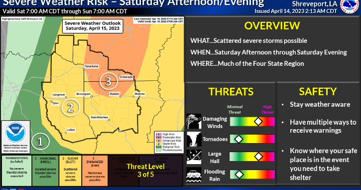Severe weather in South Arkansas forecast for Saturday | Local News ...