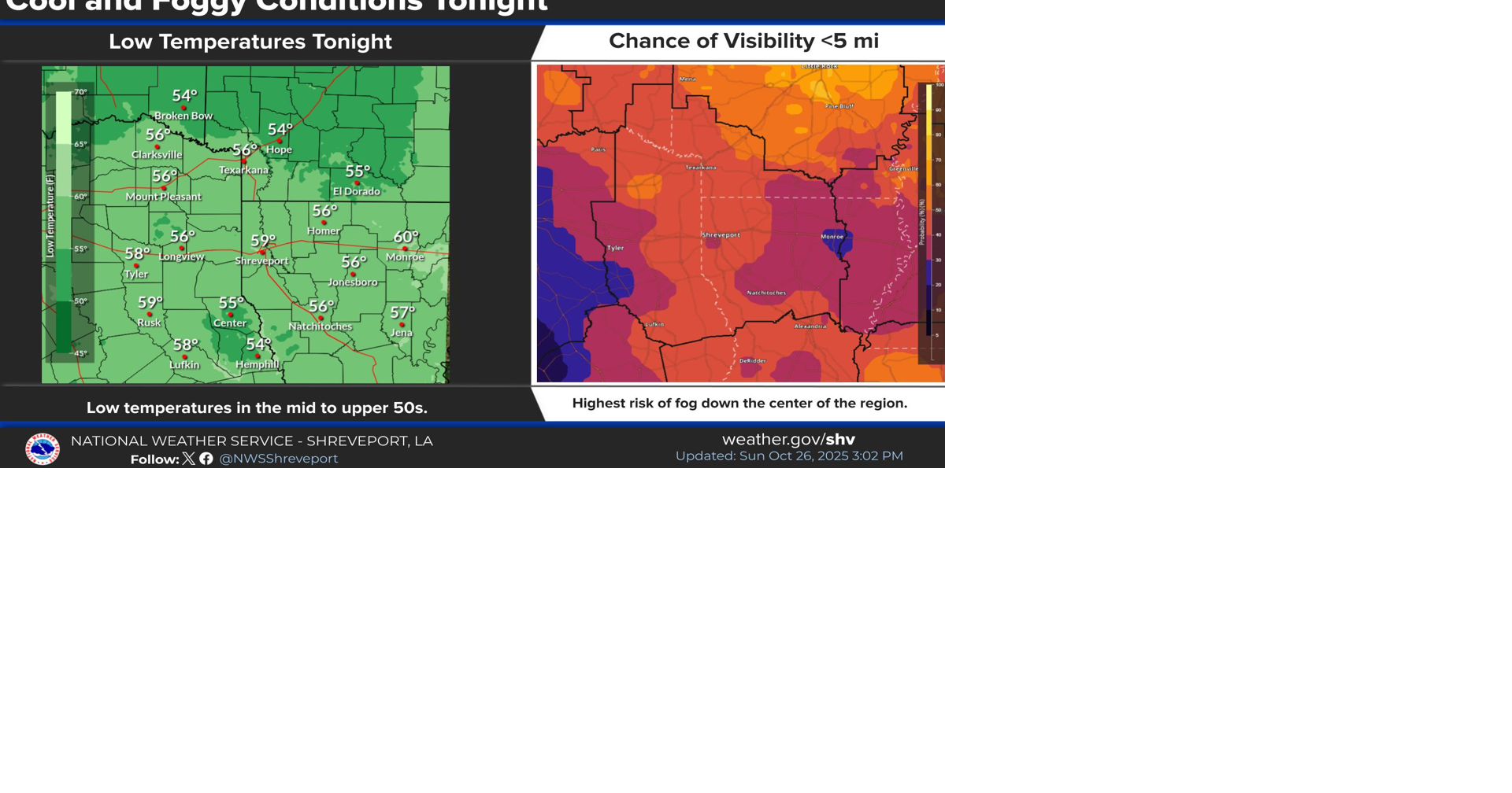 Magnolia Three-Day Weather/Sky Report: More rain possible Tuesday ...