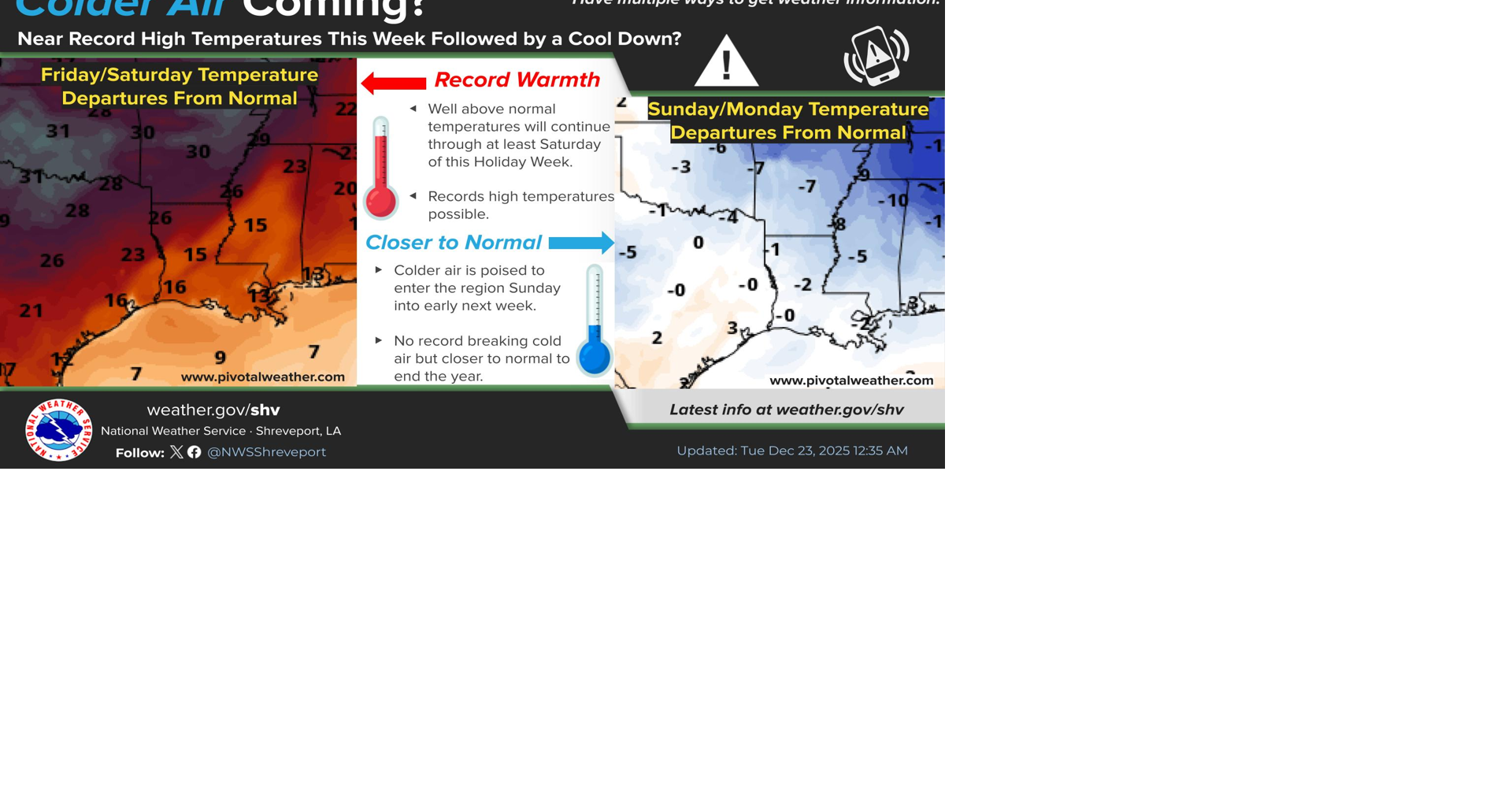 Magnolia Three-Day Weather/Sky Report: THREE-DAY FORECAST Tuesday ...