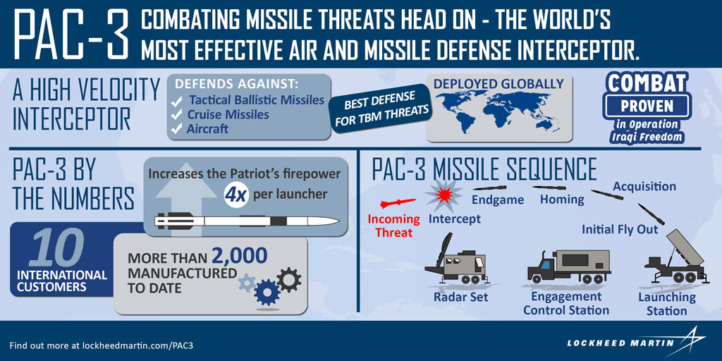 Camden defense contractors get $1.3 billion in orders for PAC-3 ...