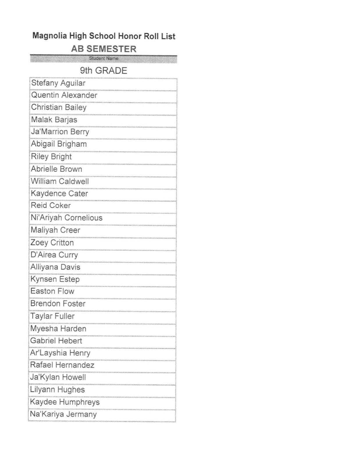 All As and Bs First Semester | | magnoliareporter.com