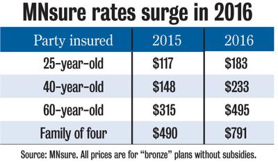Many enrolled in public health plans must switch plans | Local News ...