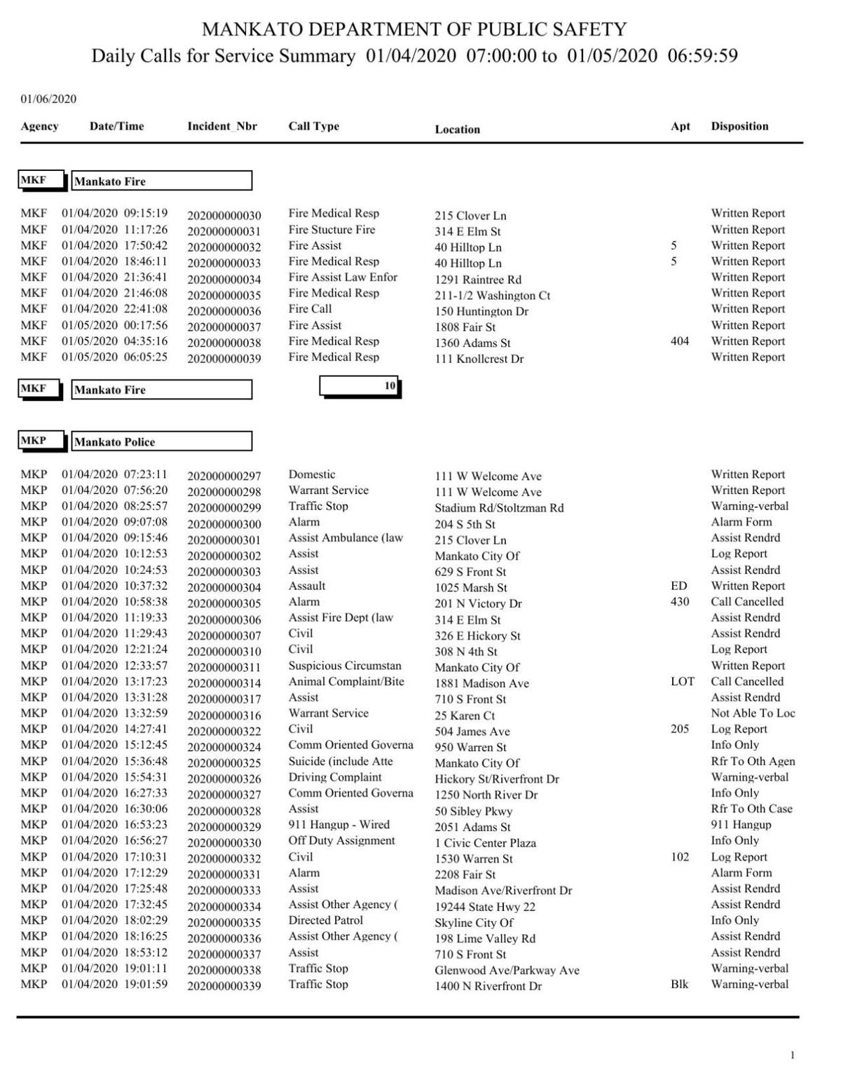 Mankato Police log Jan. 4-5, 2020 | Police Logs | mankatofreepress.com